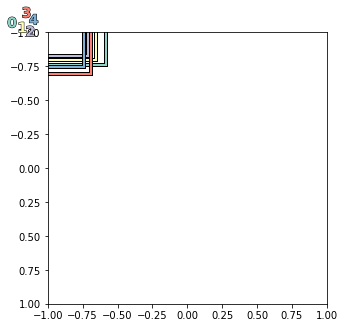 Design Anchor Boxes for Object Detection | Nikhil Ikhar