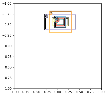 Design Anchor Boxes for Object Detection | Nikhil Ikhar