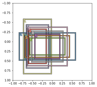 Design Anchor Boxes for Object Detection | Nikhil Ikhar