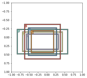 Design Anchor Boxes for Object Detection | Nikhil Ikhar